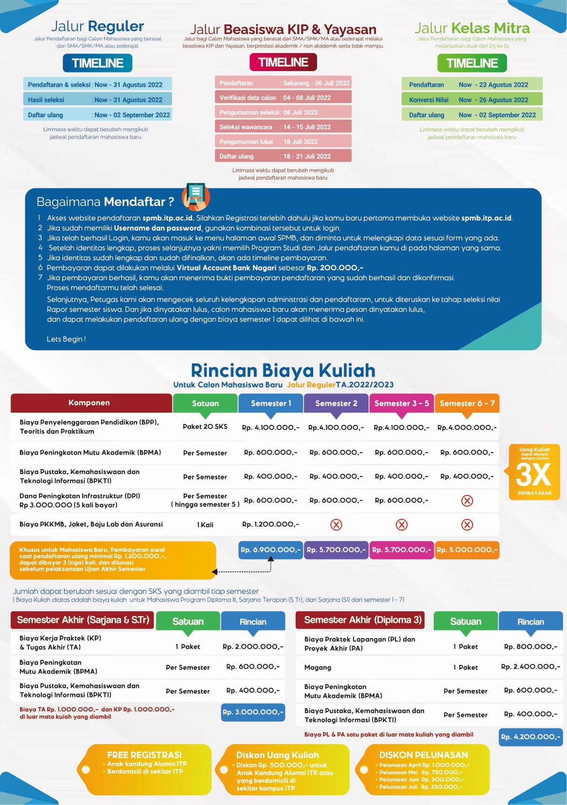 Institut Teknologi Padang